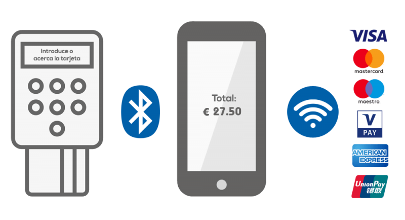 ¿Qué es un datáfono? Significado, funciones y nociones básicas ...