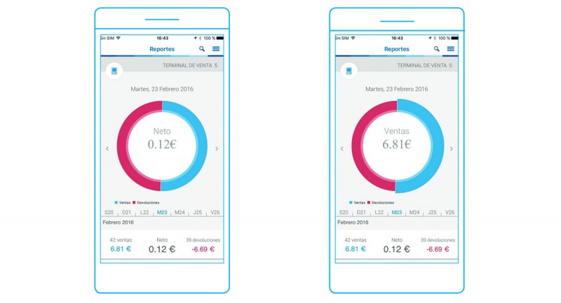 BBVA Smartpay: el TPV móvil de bolsillo para clientes del banco ...