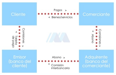 ¿Qué es un datáfono? Significado, funciones y nociones básicas